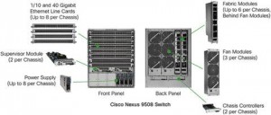 Cisco 9500 Nexus Switch Overview-Model Comparison – Router Switch Blog