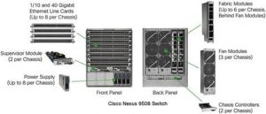 Cisco 9500 Nexus Switch Overview-Model Comparison - Router Switch Blog