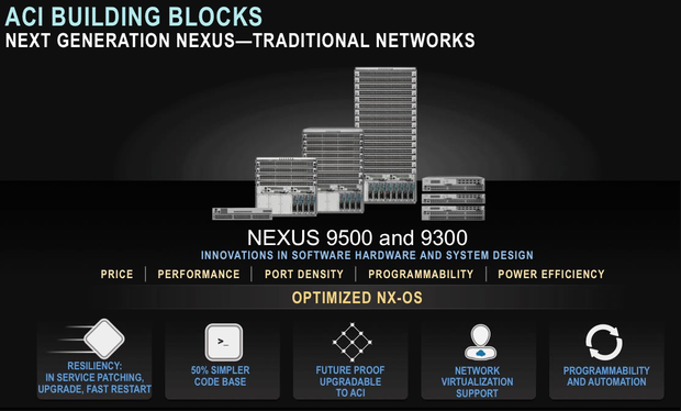 Cisco Nexus 9000 Models Comparison: Nexus 9500 & Nexus 9300 Series - Router Switch Blog
