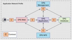 Cisco ACI, What is It? - Router Switch Blog