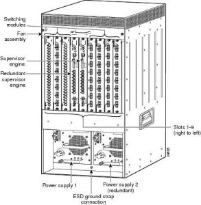 End-of-Sale Models of Catalyst 6500 - Router Switch Blog