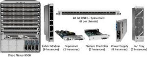 Cisco ACI, What is It? - Router Switch Blog