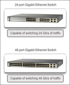 How to Select Your Cisco Switch and Router Hardware? - Router Switch Blog