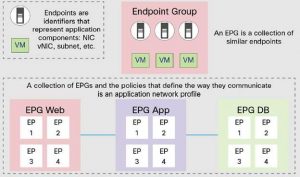 Cisco ACI, What is It? - Router Switch Blog