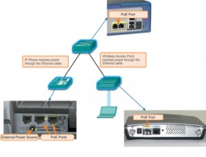 How to Select Your Cisco Switch and Router Hardware? - Router Switch Blog