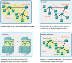 How to Select Your Cisco Switch and Router Hardware? - Router Switch Blog
