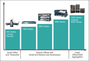 A Simple Reason for Selecting Cisco ISR G2 Series for Your Network ...