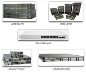 How to Select Your Cisco Switch and Router Hardware? - Router Switch Blog