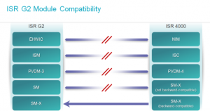 Cisco 4000 Series ISR, Top Choice for Today’s Branch Offices - Router ...
