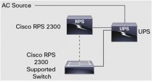 Need Cisco RPS 2300 for Cisco Catalyst 2960-X/2960-S and Cisco 3750 ...