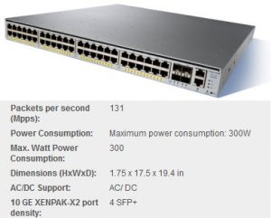 Cisco Catalyst 4948E-F & 4948E Ethernet Switch Review - Router Switch Blog