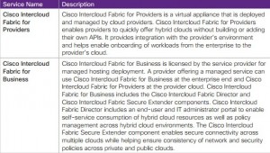 Cisco Intercloud Fabric for Providers & Business - Router Switch Blog