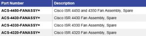 Ordering Guide-Cisco 4400 and 4300 Series Routers/Cisco 4000 Router ...