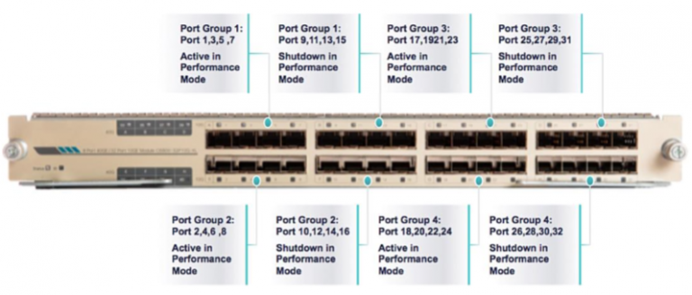 To Know about the New 32-port 10-Gb Line Cards on Catalyst 6800 &6500-E ...
