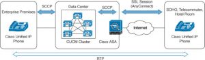Cisco VPN Phone Configuration - Router Switch Blog