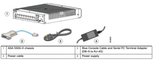 Quick Guide: How to Start a Cisco ASA 5506-X? – Router Switch Blog