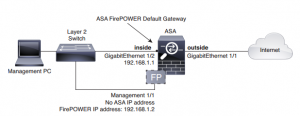 Quick Guide: How to Start a Cisco ASA 5506-X? – Router Switch Blog