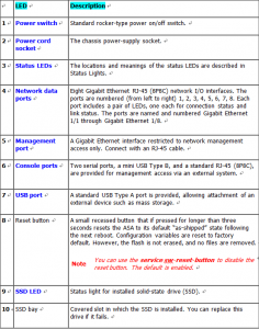 ASA 5508-X and ASA 5516-X Overview - Router Switch Blog