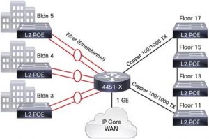 New: About Cisco 4000 Series ISR Gigabit Ethernet WAN Modules - Router ...