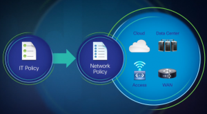 Cisco ONE Software Licensing Program - Router Switch Blog