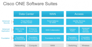 Cisco ONE Software Licensing Program - Router Switch Blog