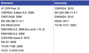 New Cisco NIM cards for Cisco ISR 4000 Family - Router Switch Blog