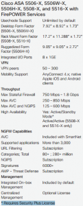 ASA 5506-X/SecurityPlus, 5506W-X & 5506H-X, Cisco ASA with FirePOWER ...
