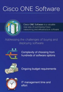 Cisco ONE Software Licensing Program - Router Switch Blog