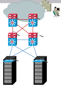 Cisco Catalyst 4948E NetFlow-lite/NFLite in Detail - Router Switch Blog