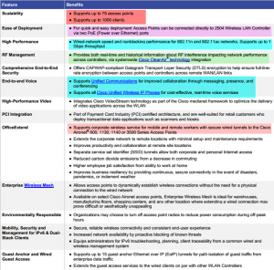 Cisco 2500 Series Wireless Controllers for Medium Branch and Small ...
