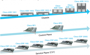 Cisco ASR 1000 Series Can Help Solve… - Router Switch Blog
