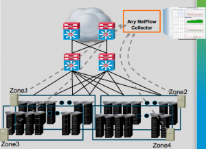 Cisco Catalyst 4948E NetFlow-lite/NFLite in Detail - Router Switch Blog