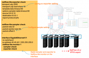 Cisco Catalyst 4948E NetFlow-lite/NFLite in Detail - Router Switch Blog