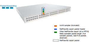 Cisco Catalyst 4948E NetFlow-lite/NFLite in Detail - Router Switch Blog