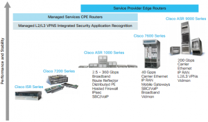 Cisco ASR 1000 Series Can Help Solve… - Router Switch Blog