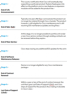 The Real Meaning of “EoL (Cisco End-of-Life) Announcement” - Router ...