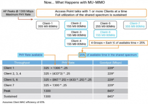 Key Questions to Help you Know Cisco 802.11ac Wave 2 - Router Switch Blog
