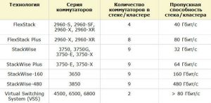 All about Cisco’s Stacking Switches - Router Switch Blog