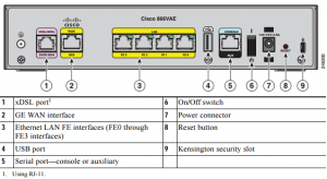 Why Upgrade to the New Cisco 860VAE ISRs? - Router Switch Blog