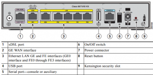 Why Upgrade to the New Cisco 860VAE ISRs? - Router Switch Blog