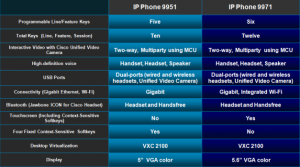 Cisco Unified IP Phones 9900, Transform How You Collaborate - Router ...