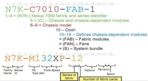 The Newer Cisco Nexus 7700 Switches – Router Switch Blog