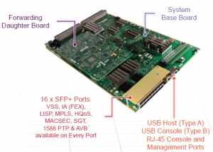 The Cisco Catalyst 6880-X Series, What’s New in 2015? - Router Switch Blog