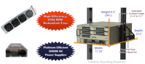 The Cisco Catalyst 6880-X Series, What’s New in 2015? - Router Switch Blog