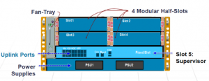 The Cisco Catalyst 6880-X Series, What’s New in 2015? - Router Switch Blog