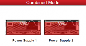 The Cisco Catalyst 6880-X Series, What’s New in 2015? - Router Switch Blog