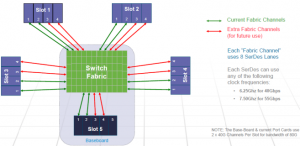 The Cisco Catalyst 6880-X Series, What’s New in 2015? - Router Switch Blog