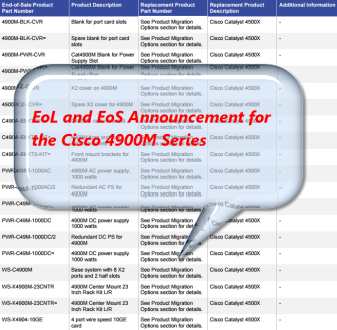EoS and EoL Announcement for the Cisco Catalyst 4900M Switch - Router ...