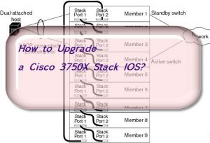 How to Upgrade a Cisco 3750X Stack IOS? - Router Switch Blog