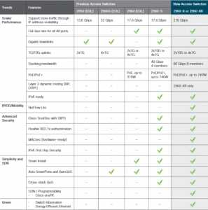What Cisco Catalyst Series Switch Should You Migrate to? … – Router ...